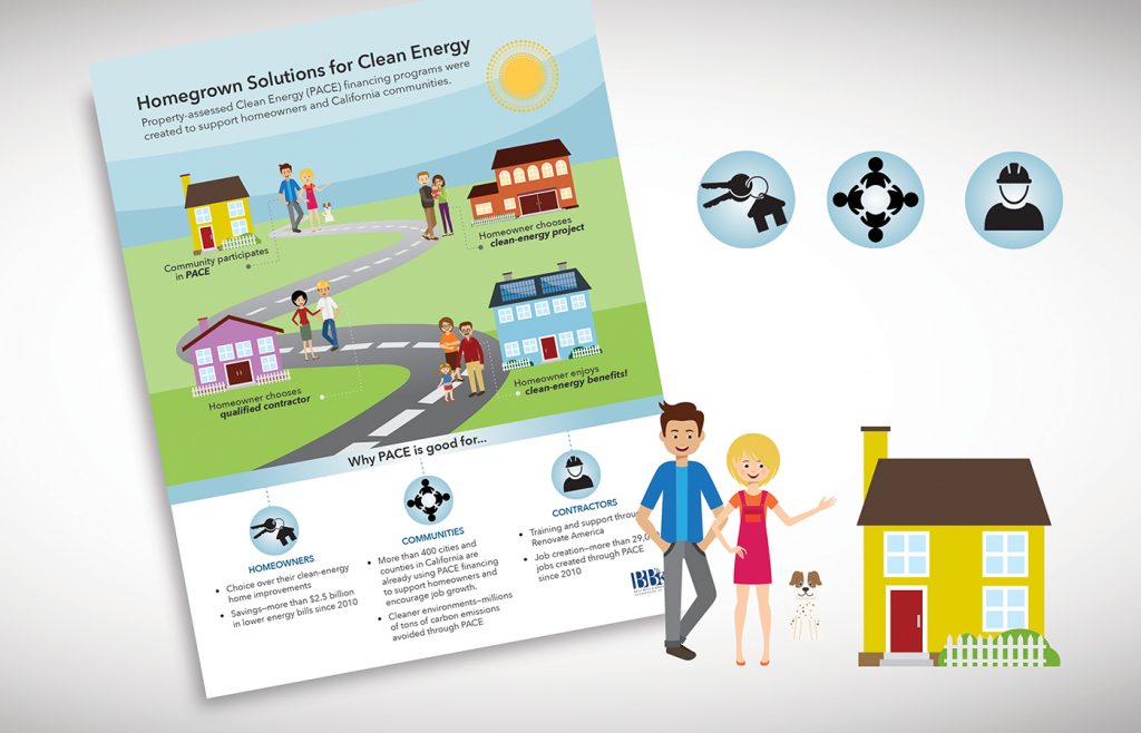Fionna Hutton PACE Infographic – GansertDesign